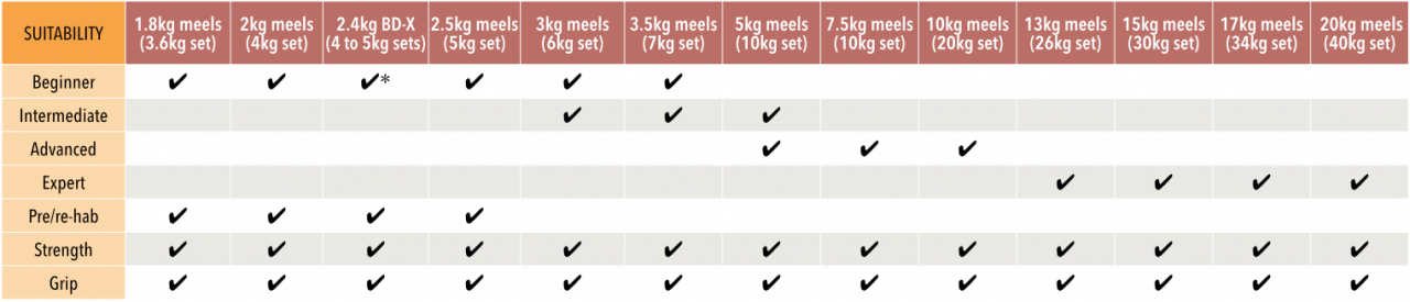 BodyMindFit - Persian Meels Selection Guide