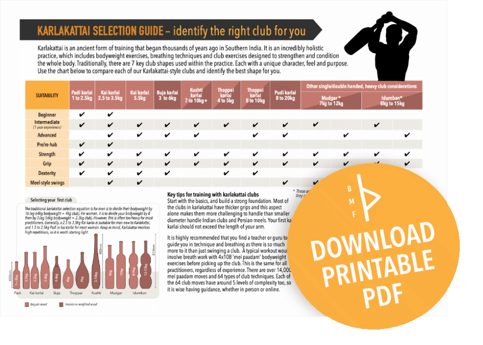 BodyMindFit - Karlakattai club selection guide